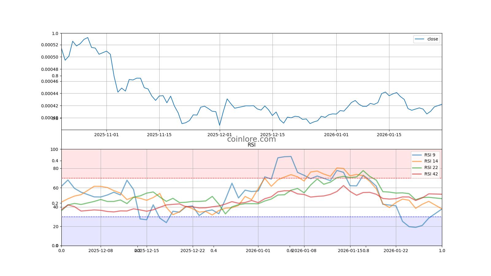 LuckyChip RSI indicator