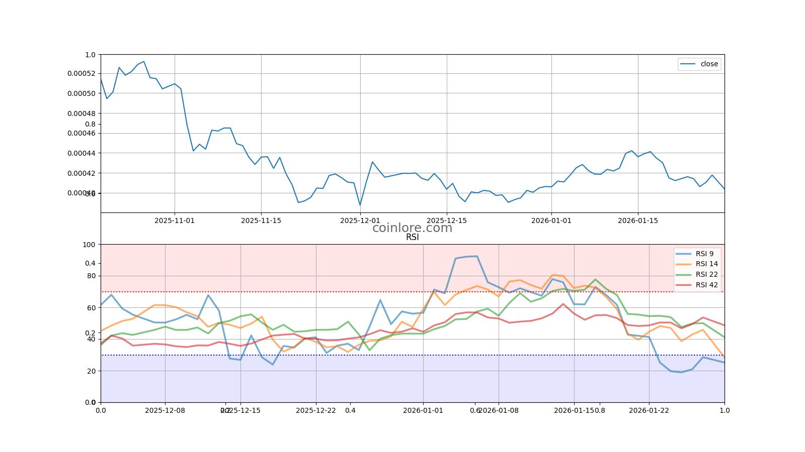 LuckyChip RSI indicator