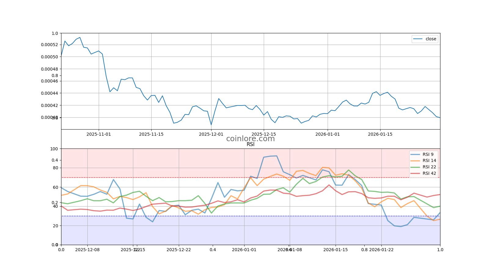 LuckyChip RSI indicator