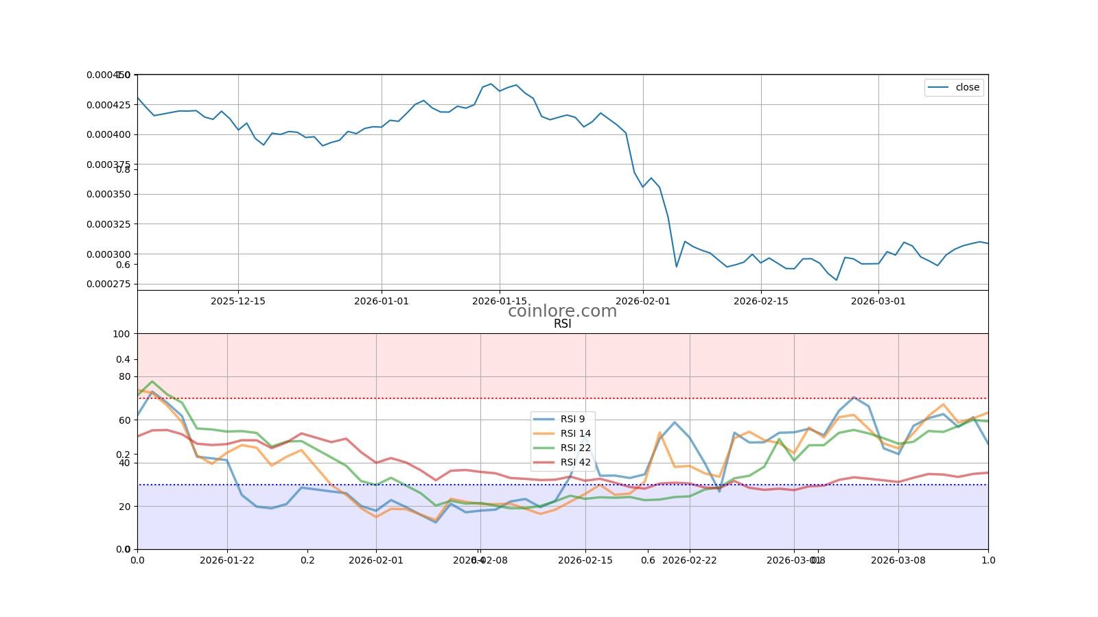LuckyChip RSI indicator