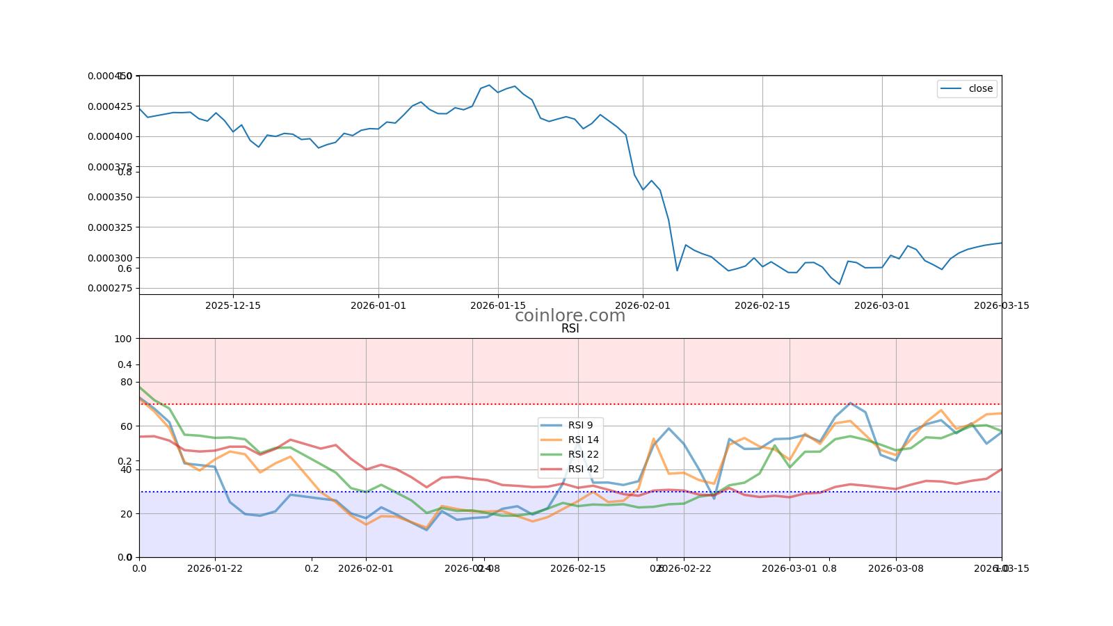LuckyChip RSI indicator