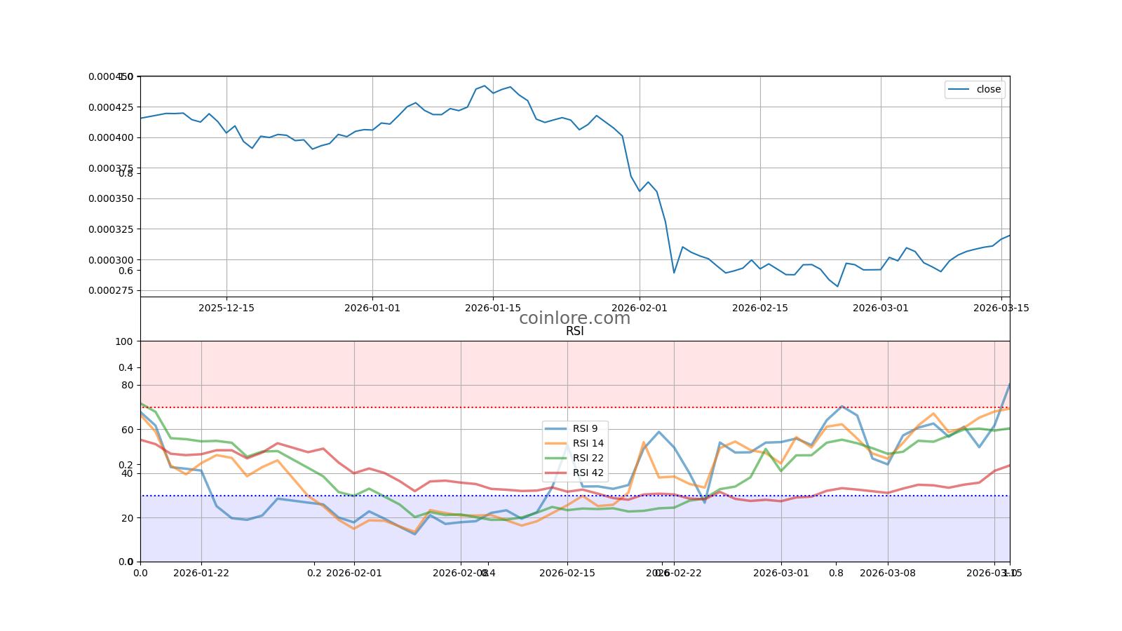 LuckyChip RSI indicator