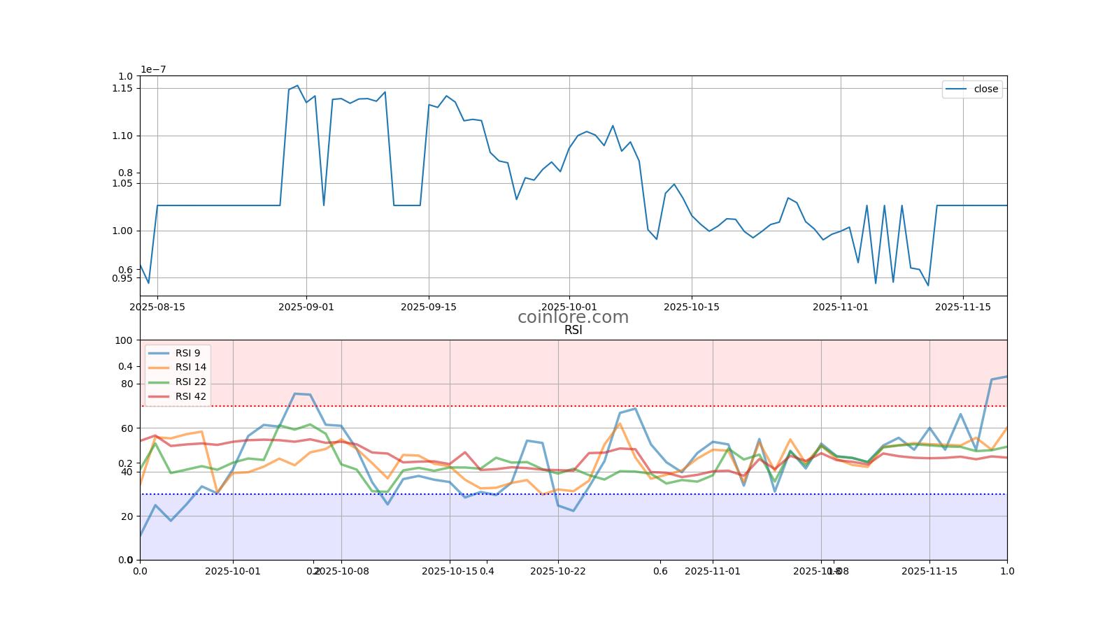 LuckysLeprecoin RSI indicator