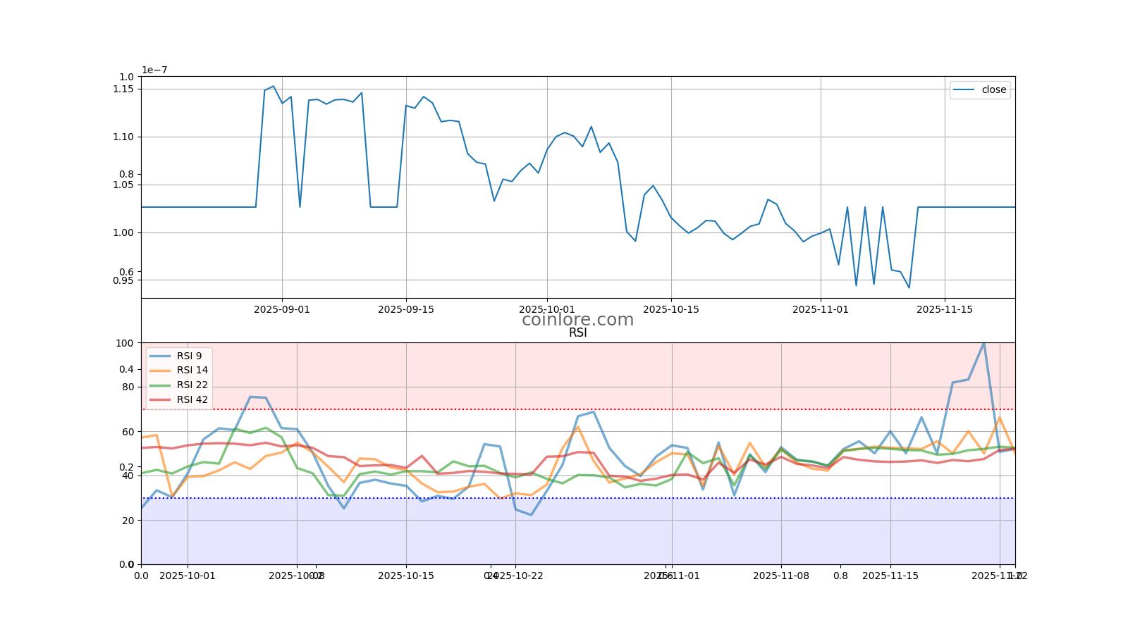 LuckysLeprecoin RSI indicator