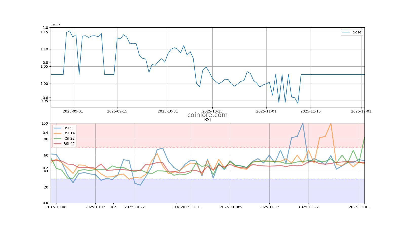 LuckysLeprecoin RSI indicator