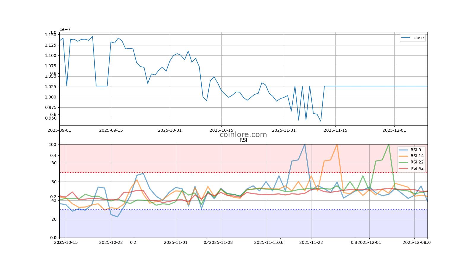 LuckysLeprecoin RSI indicator