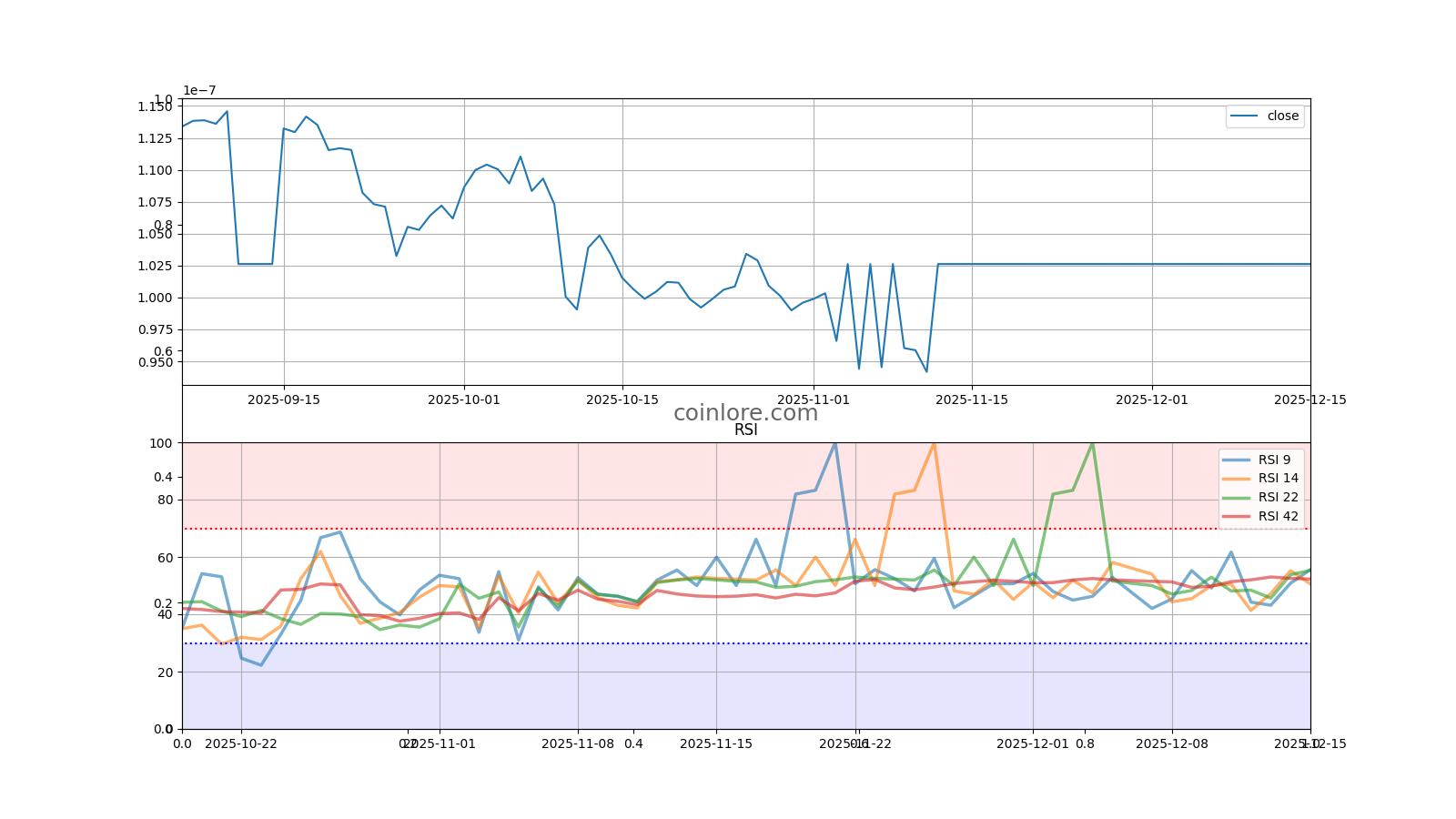 LuckysLeprecoin RSI indicator