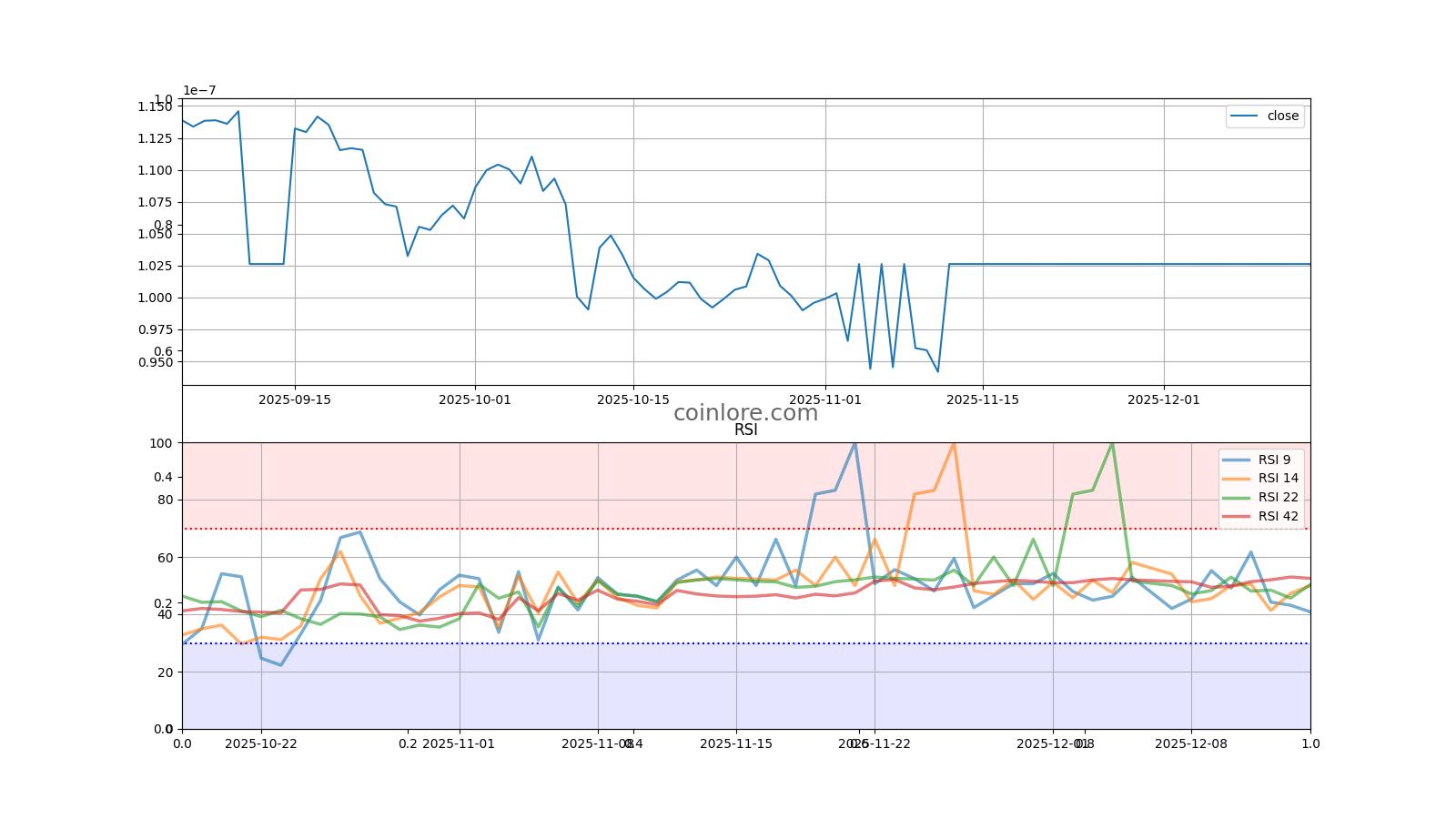 LuckysLeprecoin RSI indicator