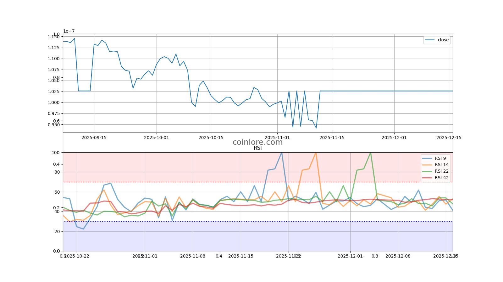 LuckysLeprecoin RSI indicator