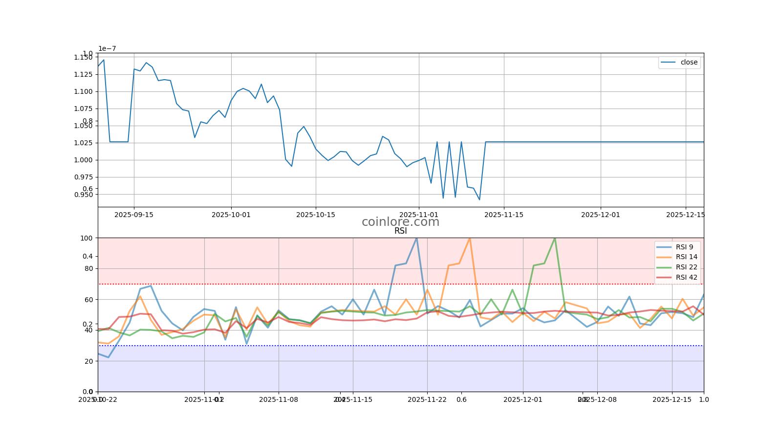 LuckysLeprecoin RSI indicator