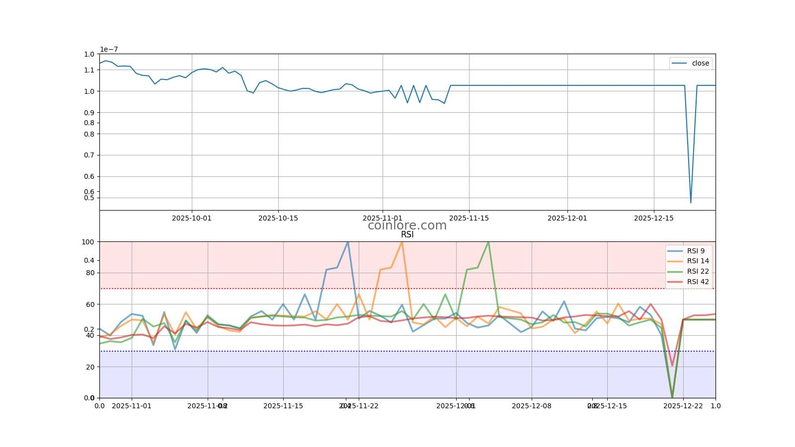 LuckysLeprecoin RSI indicator