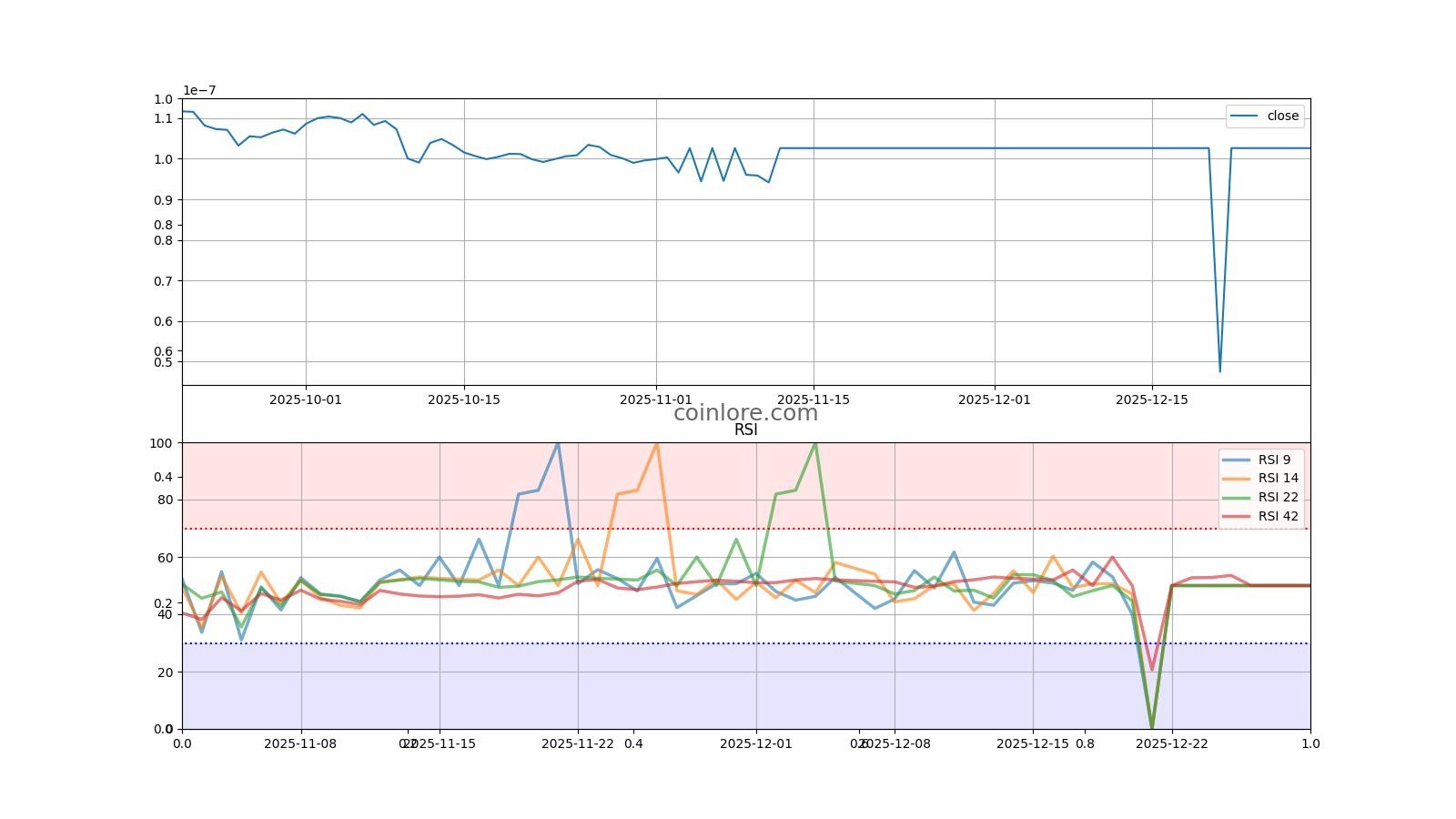 LuckysLeprecoin RSI indicator