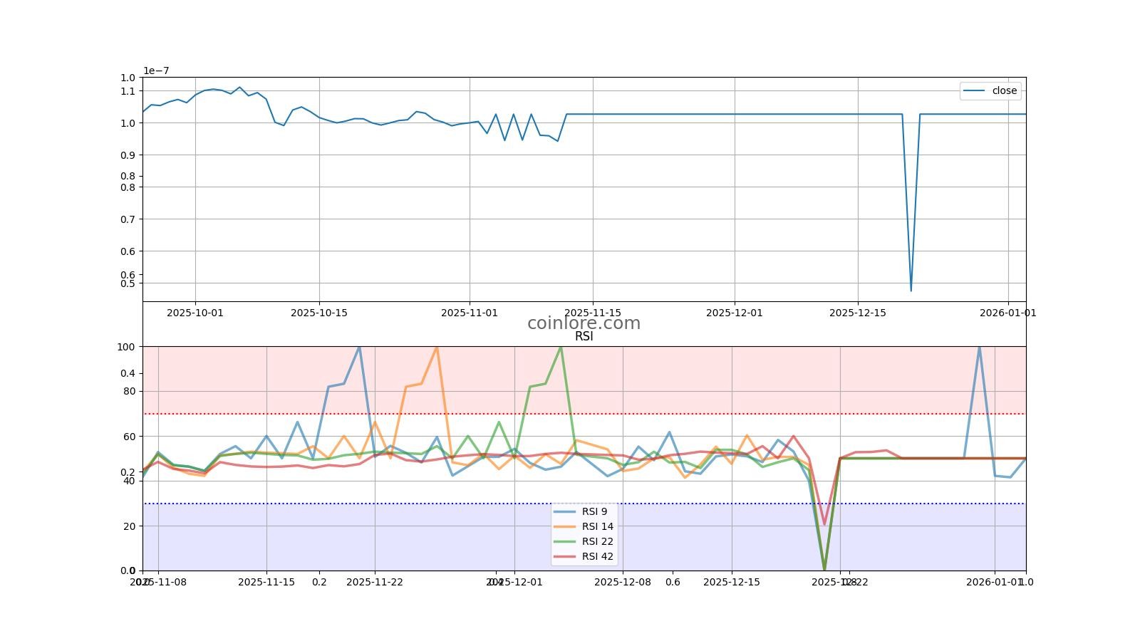 LuckysLeprecoin RSI indicator
