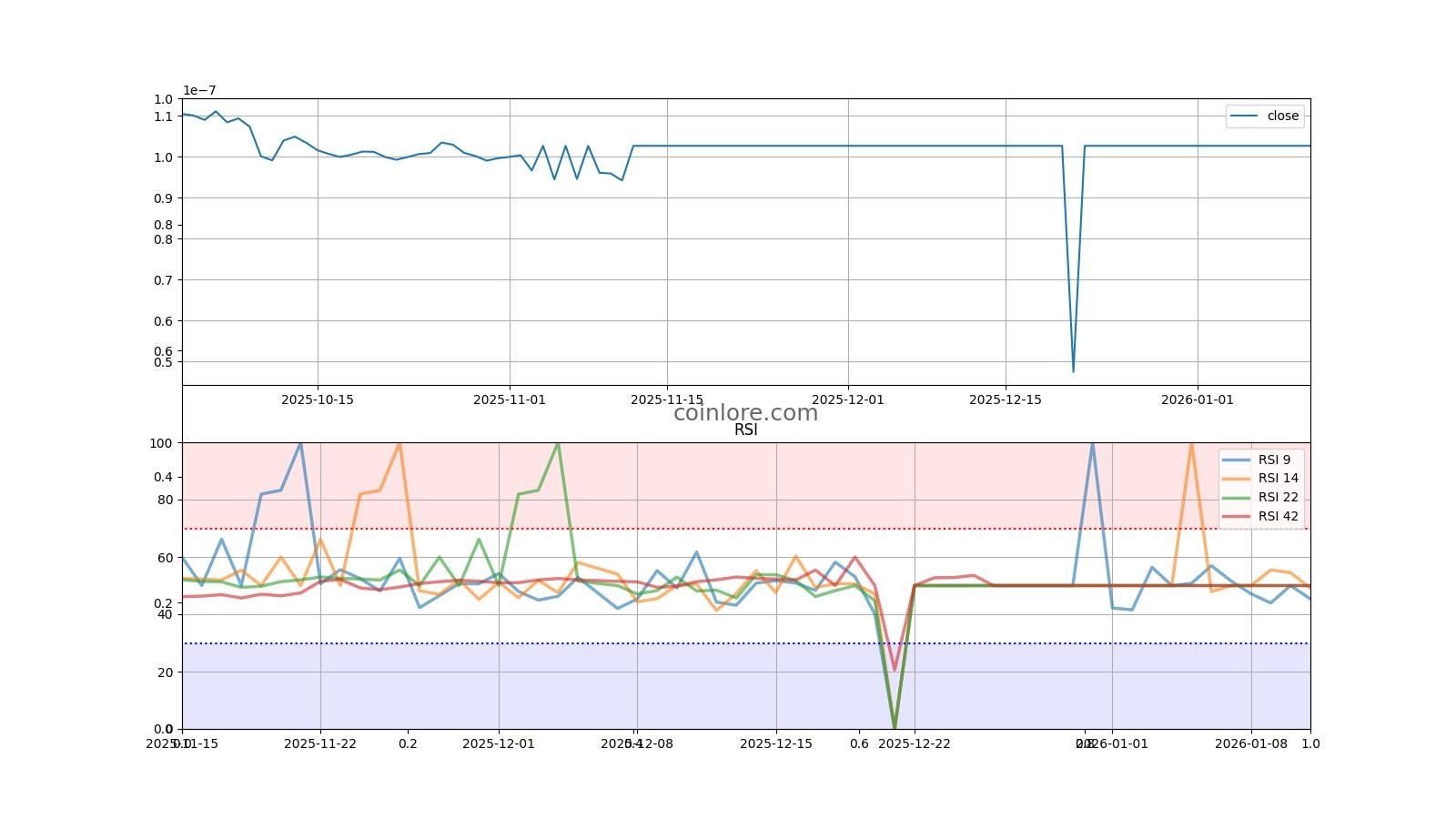 LuckysLeprecoin RSI indicator