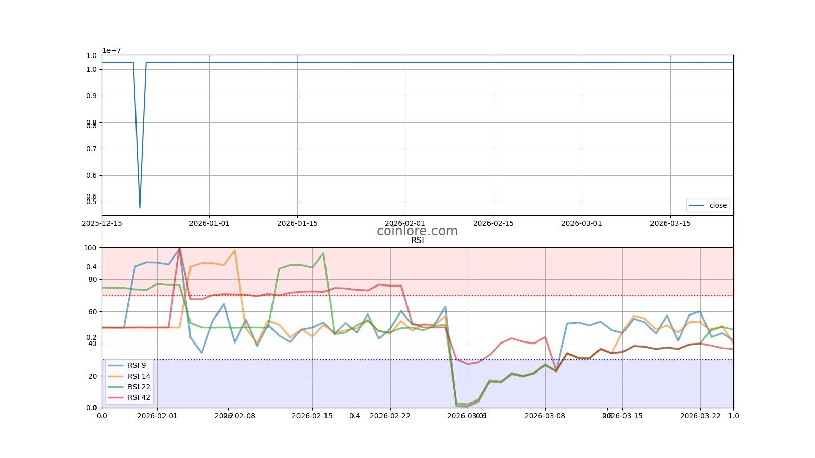 LuckysLeprecoin RSI indicator