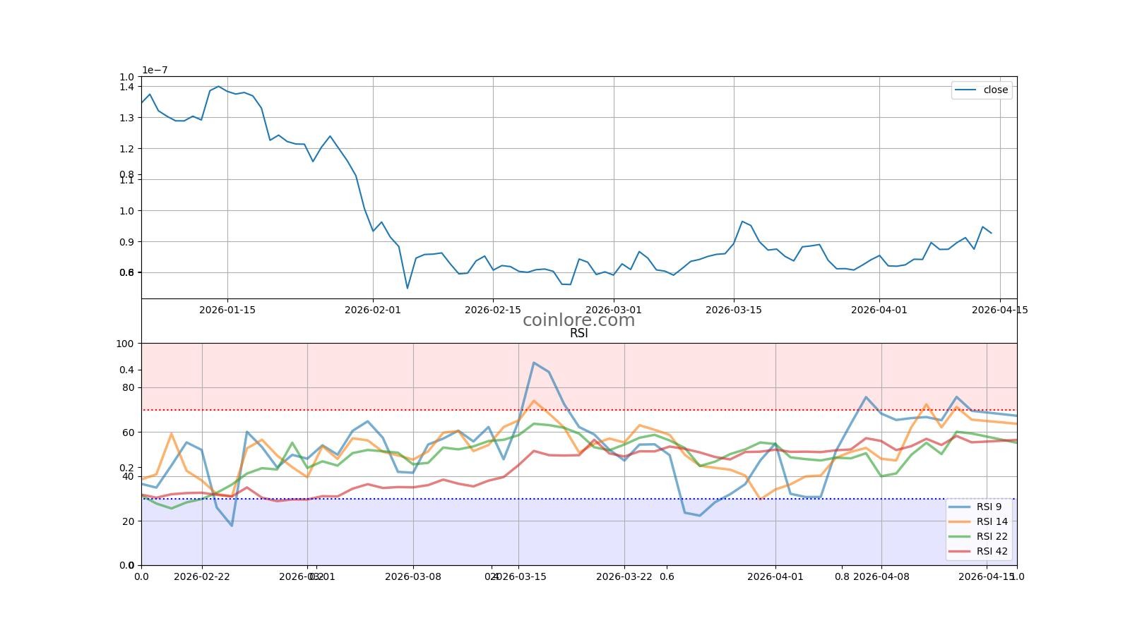 LuckyToad RSI indicator
