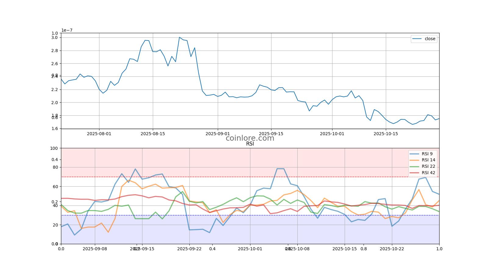 LuckyToad RSI indicator