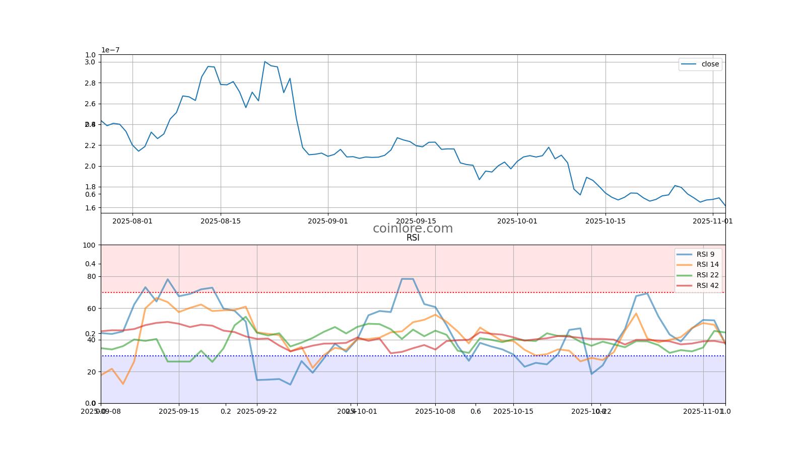 LuckyToad RSI indicator