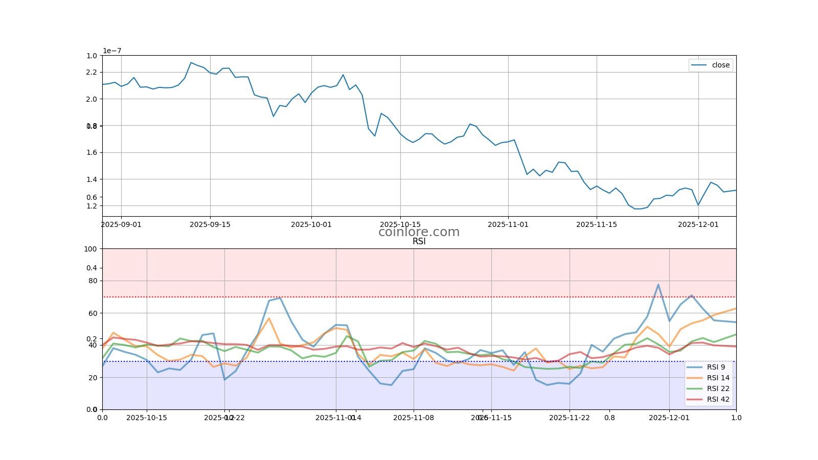 LuckyToad RSI indicator