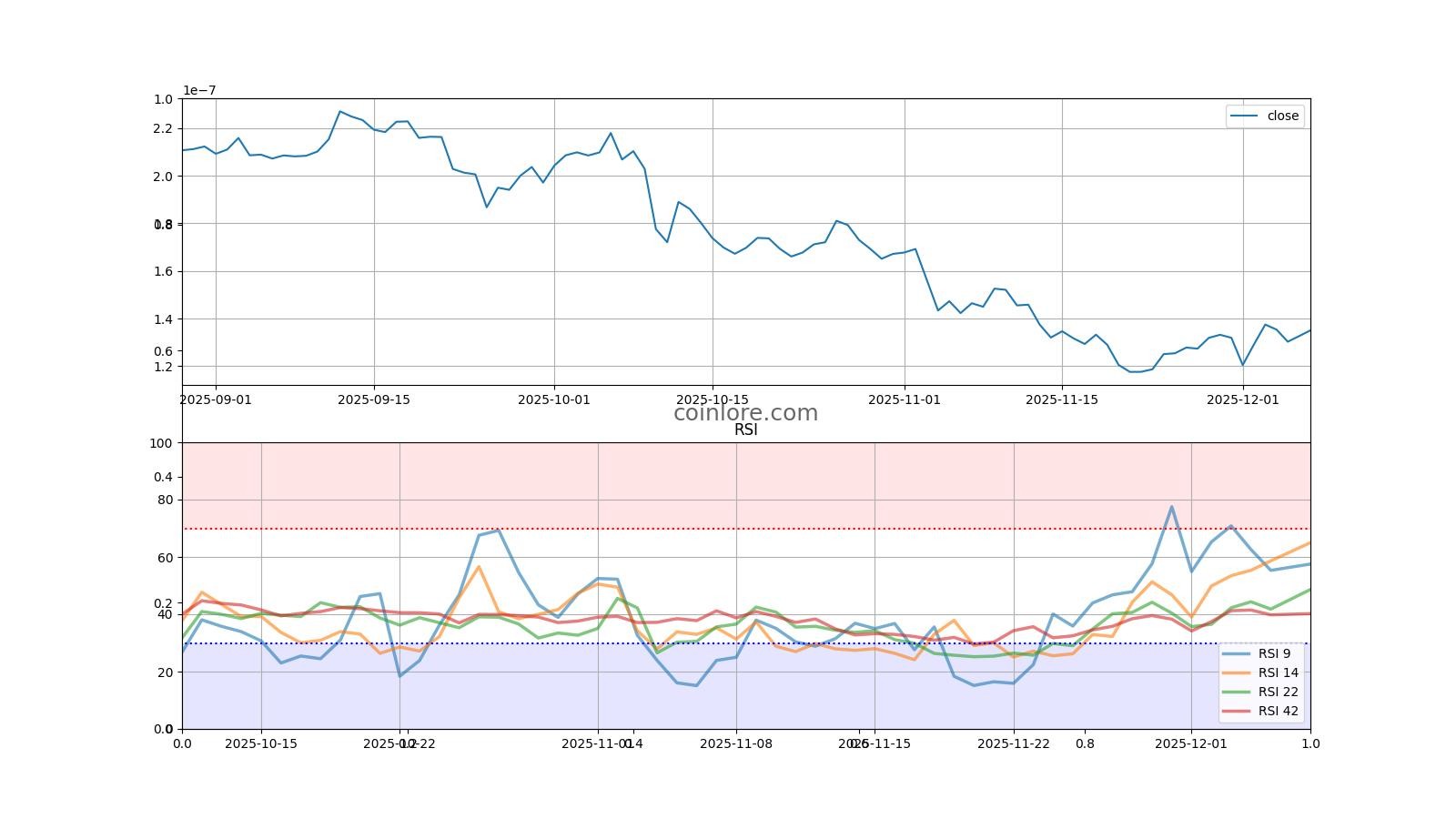 LuckyToad RSI indicator