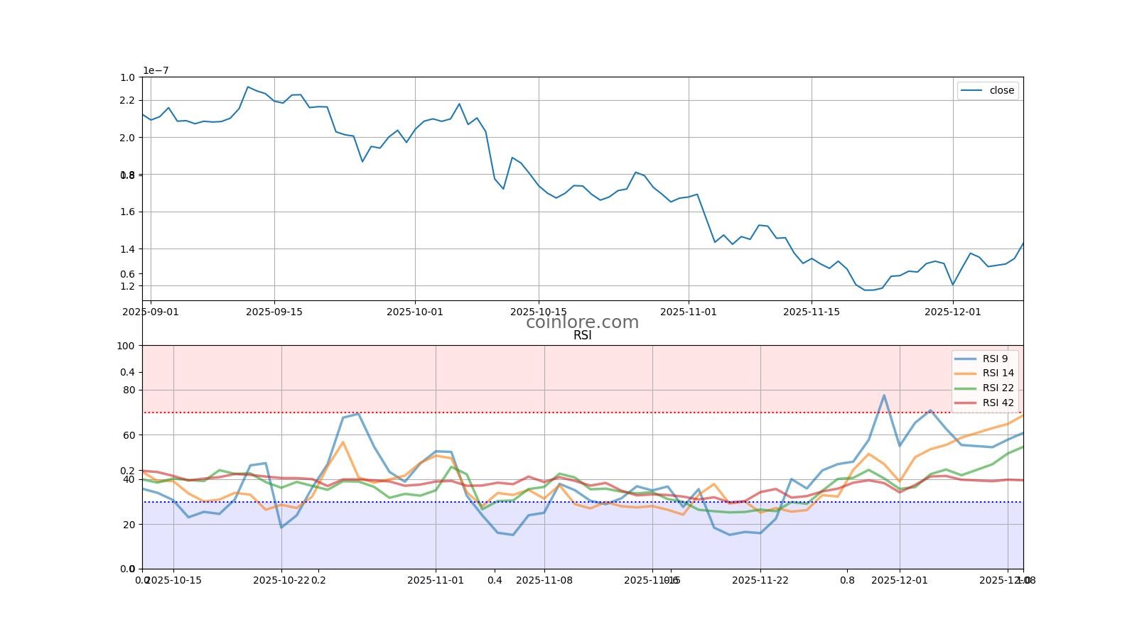 LuckyToad RSI indicator