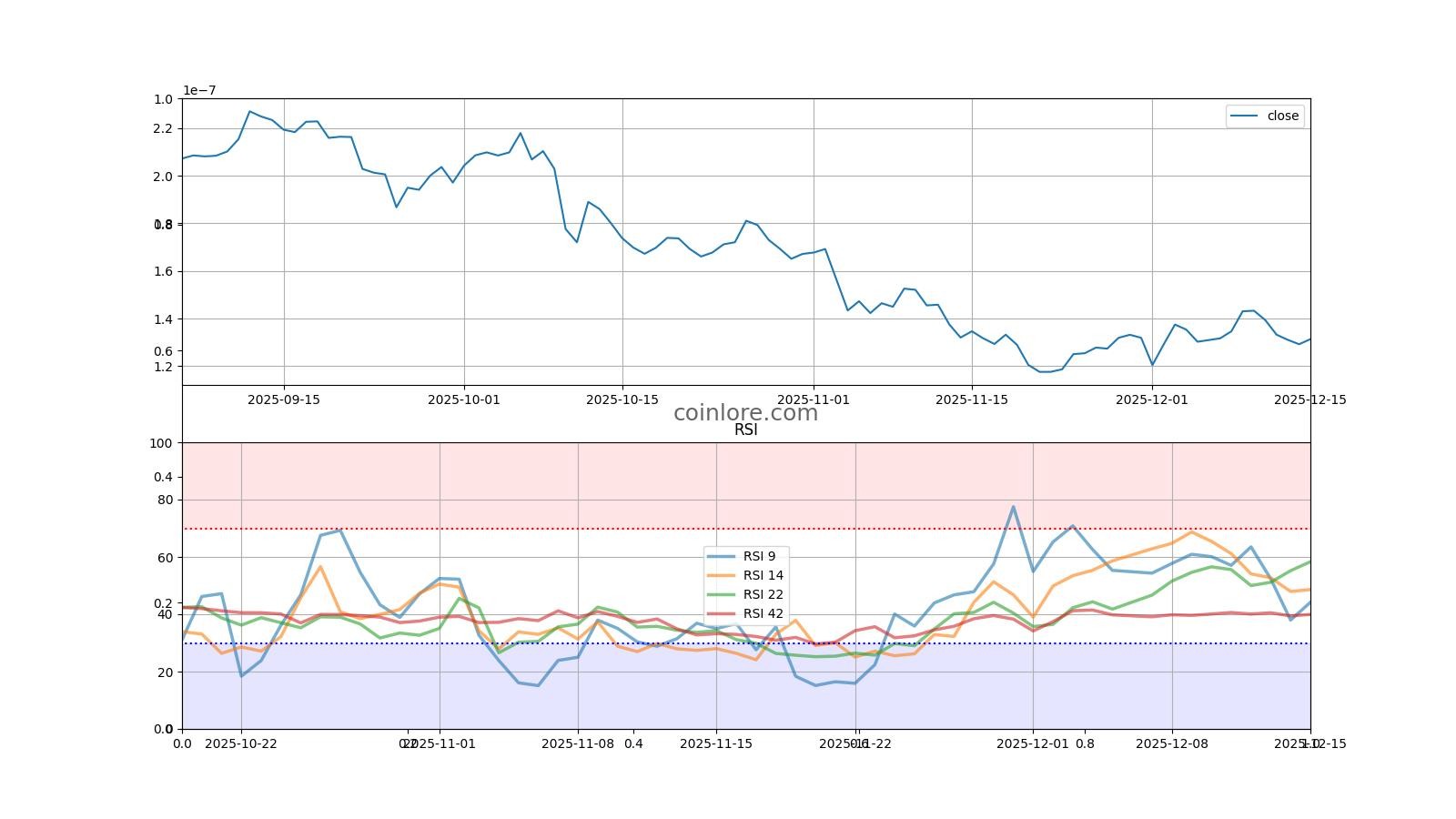 LuckyToad RSI indicator