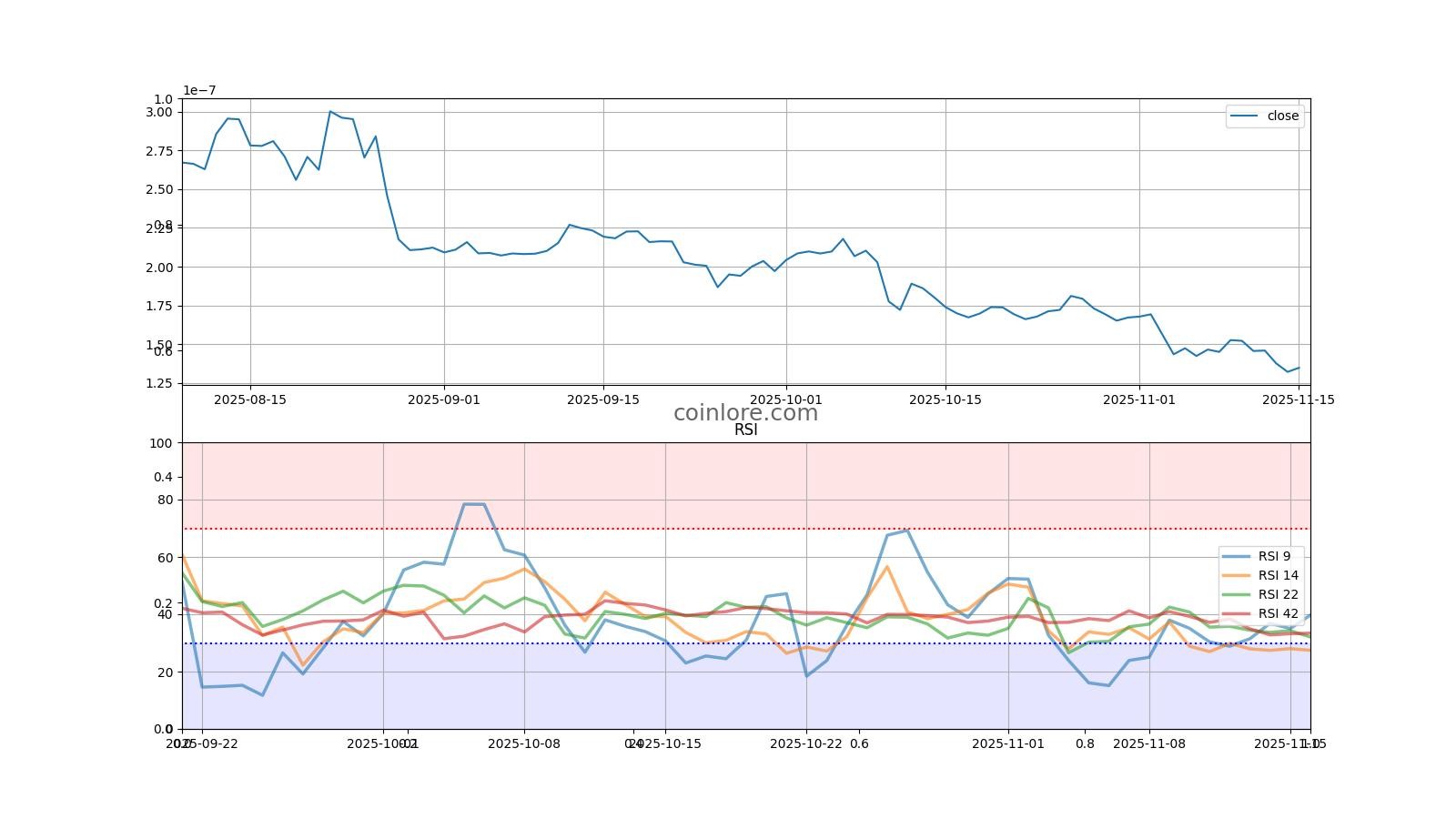 LuckyToad RSI indicator