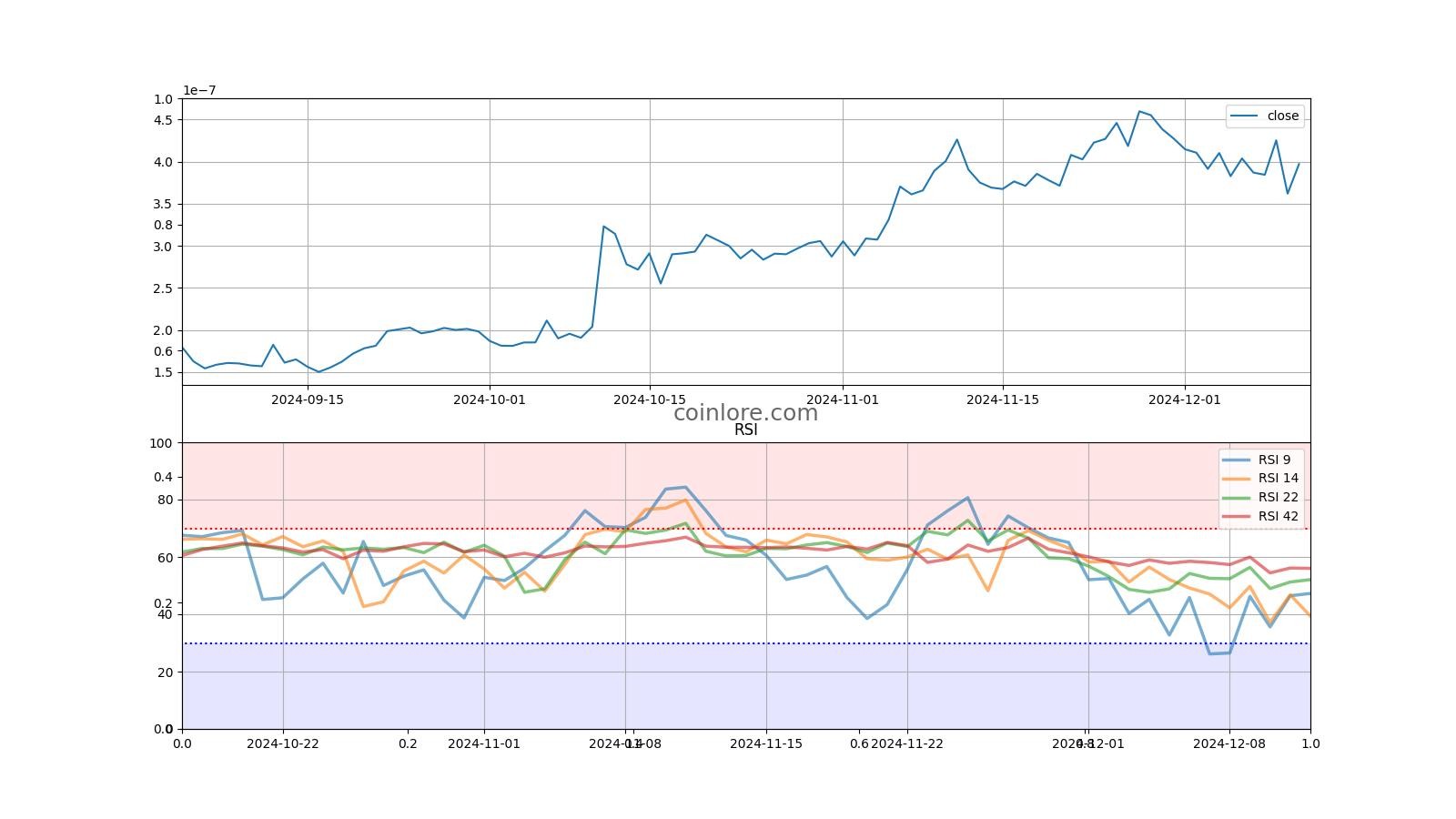 LuckyToad RSI indicator