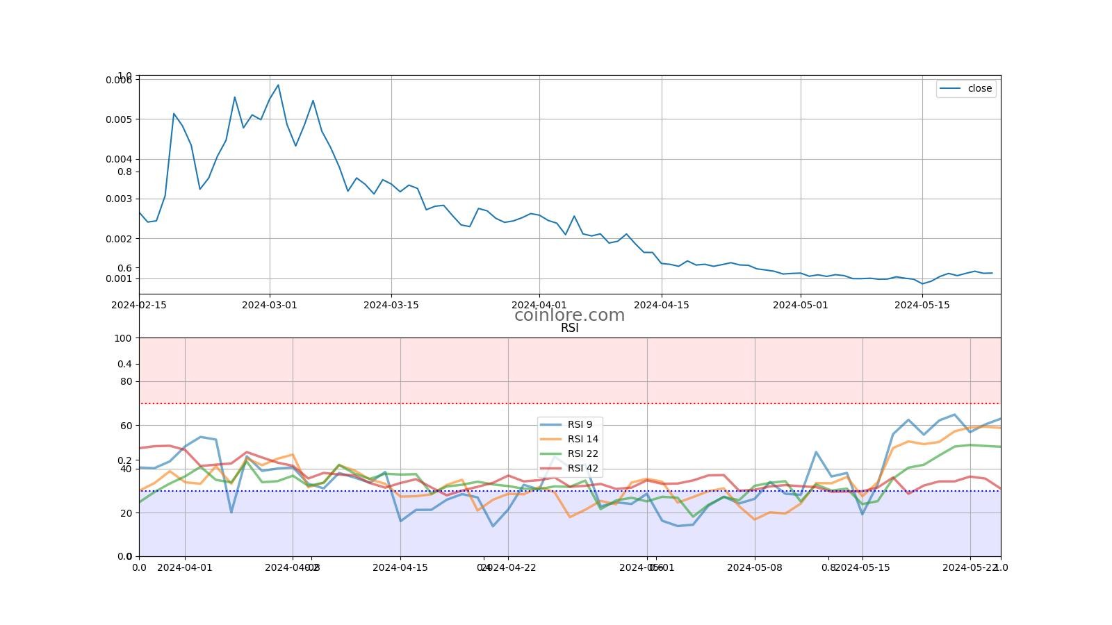 LuckyToad RSI indicator