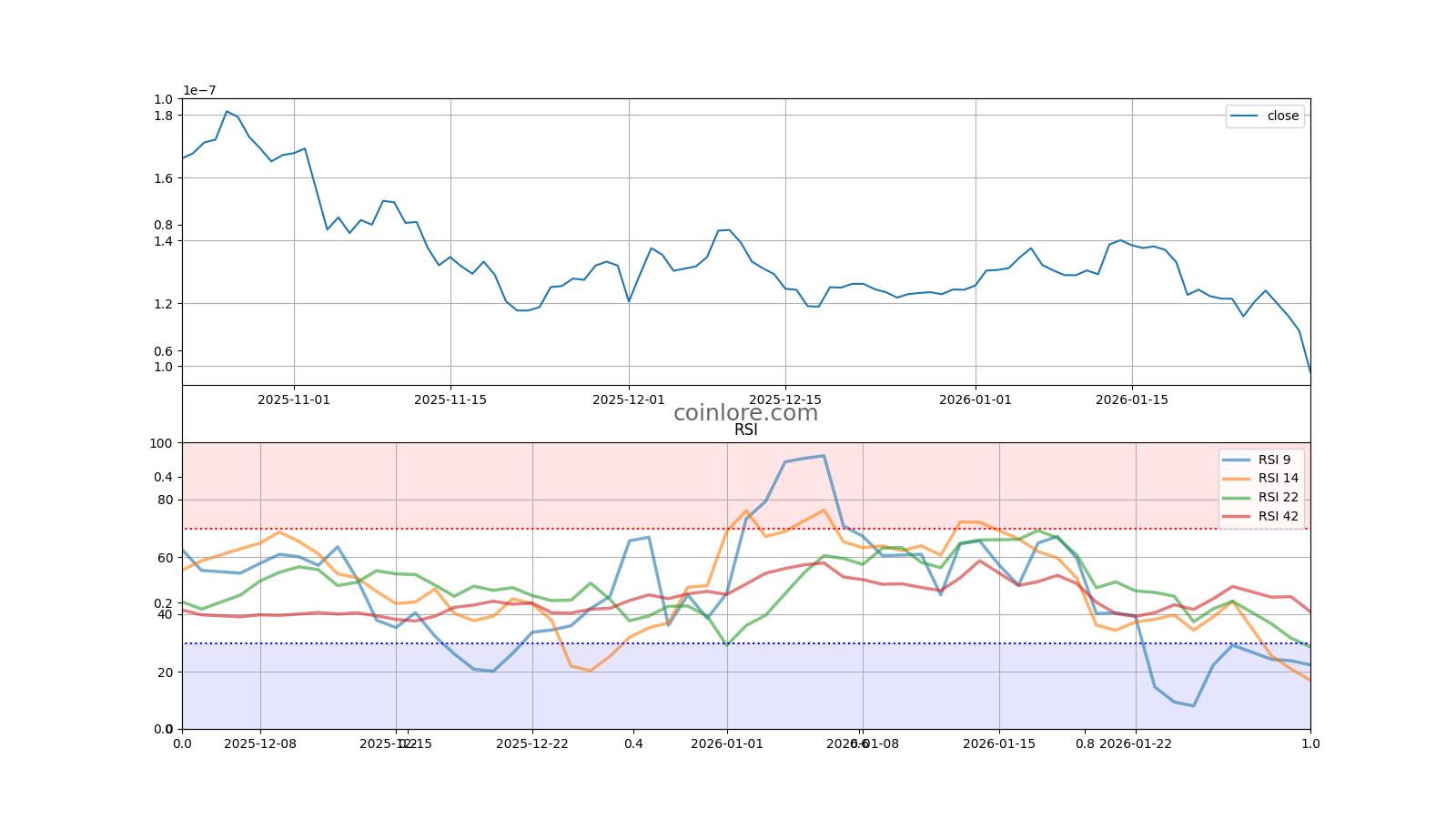 LuckyToad RSI indicator
