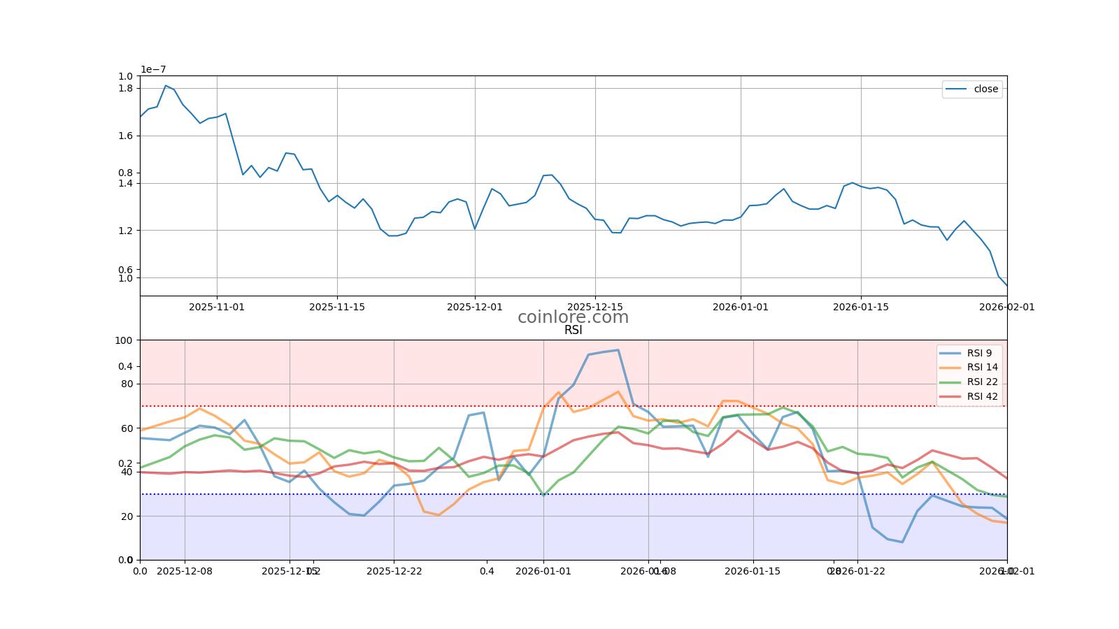 LuckyToad RSI indicator