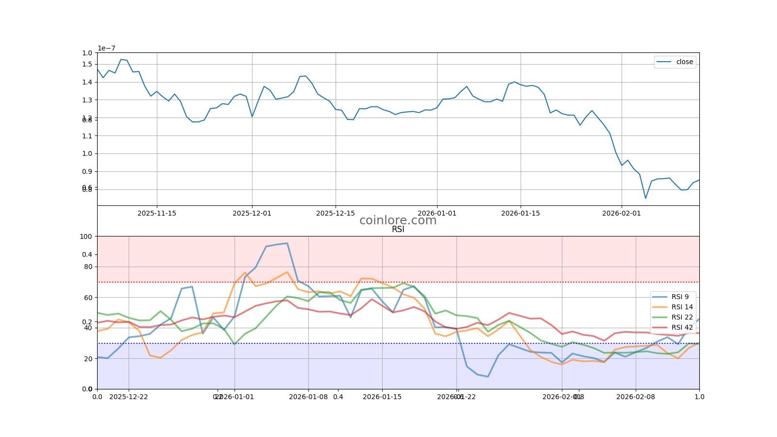 LuckyToad RSI indicator