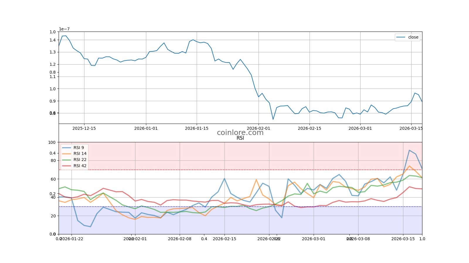 LuckyToad RSI indicator