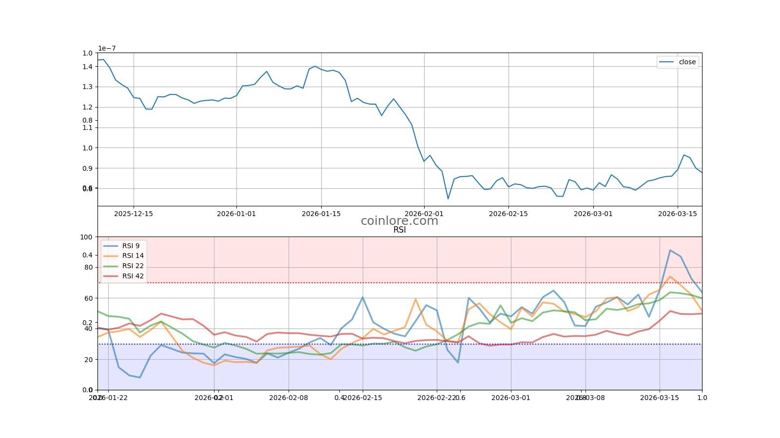 LuckyToad RSI indicator
