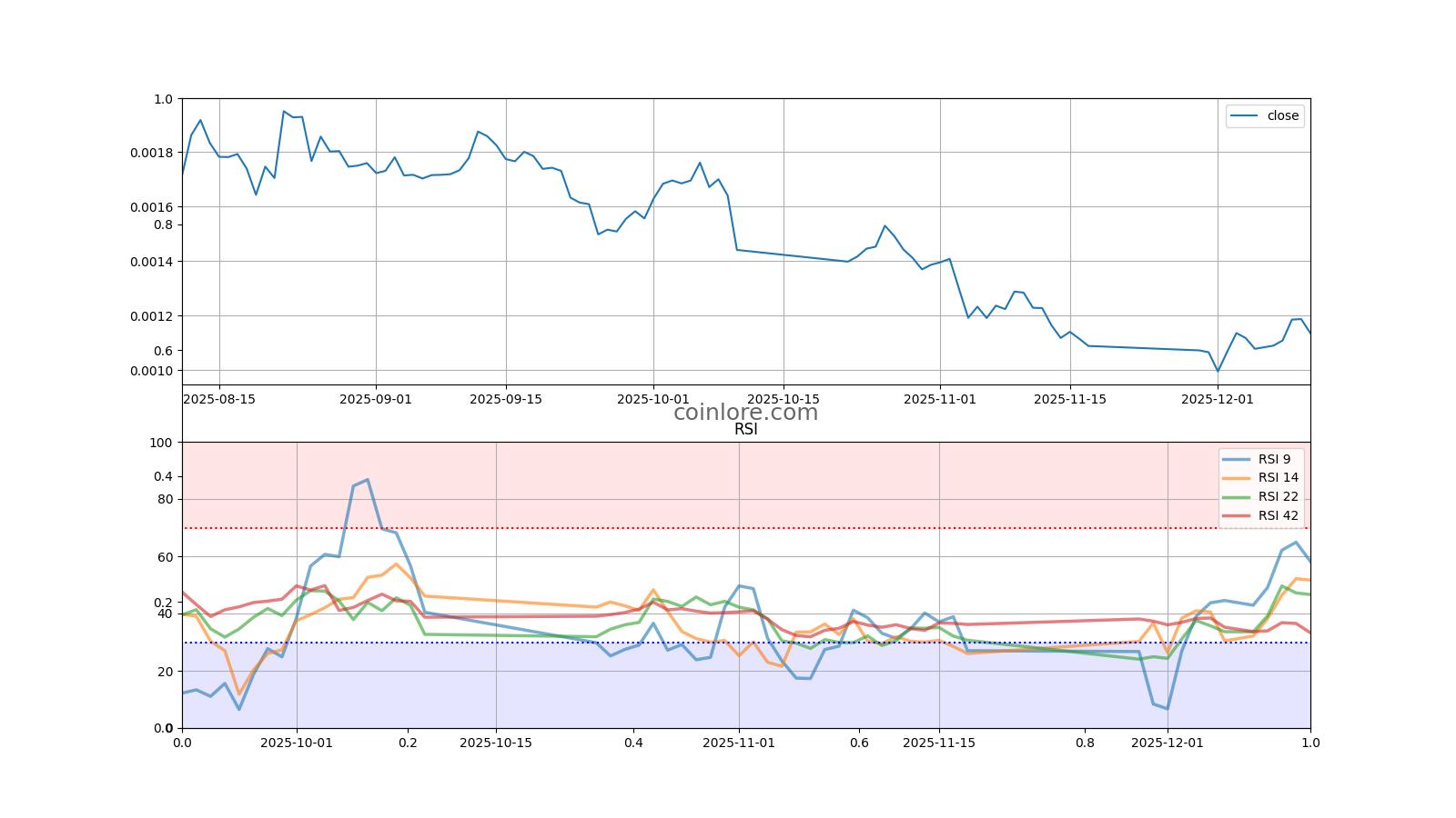Ludus RSI indicator