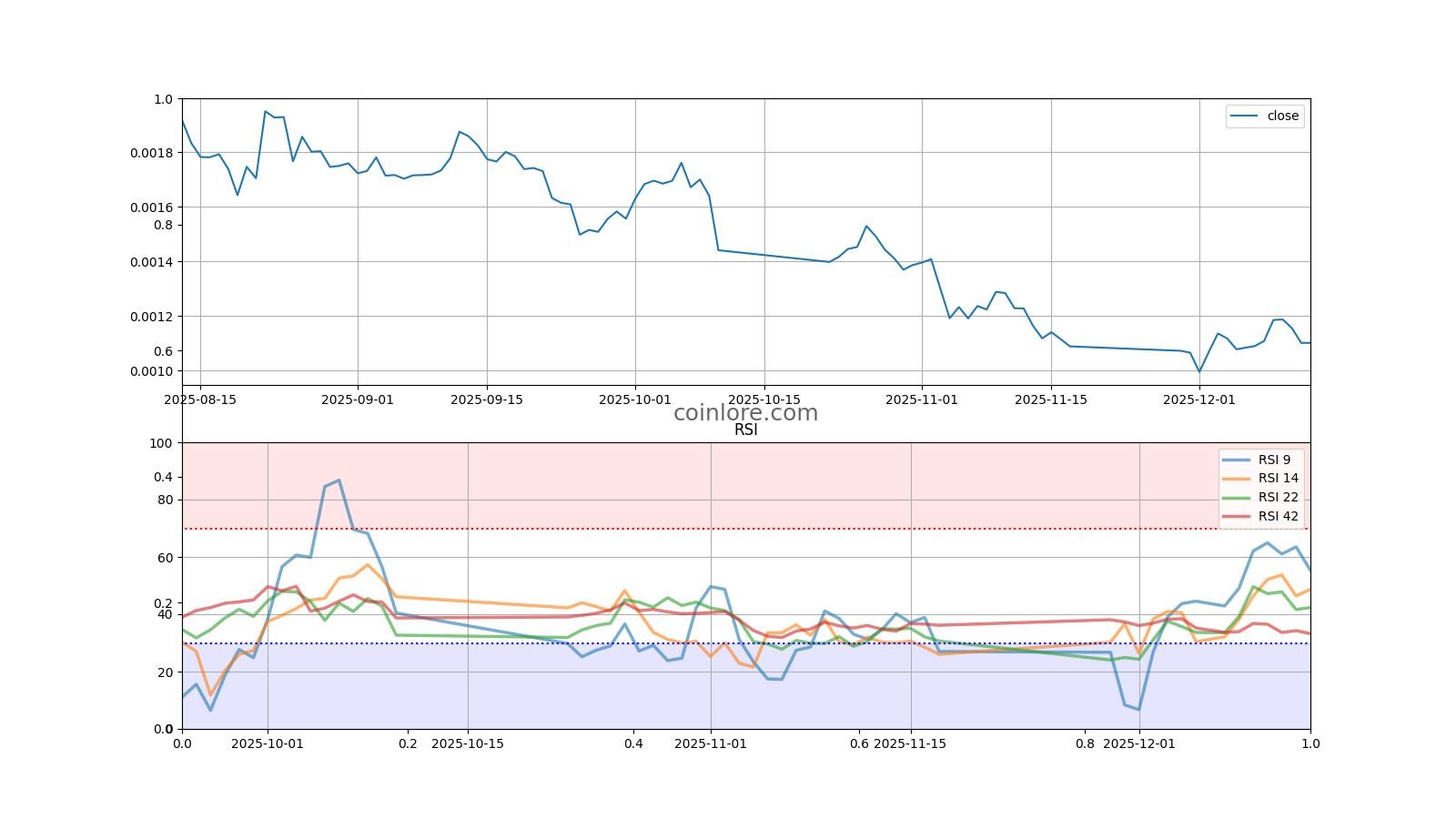 Ludus RSI indicator