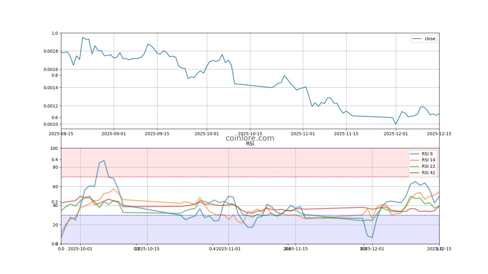 Ludus RSI indicator