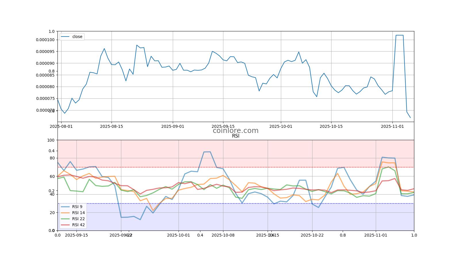 Luffy RSI indicator