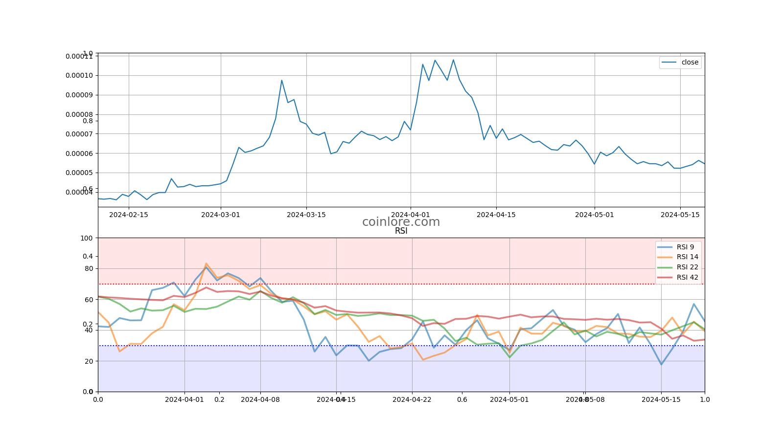 Luffy RSI indicator