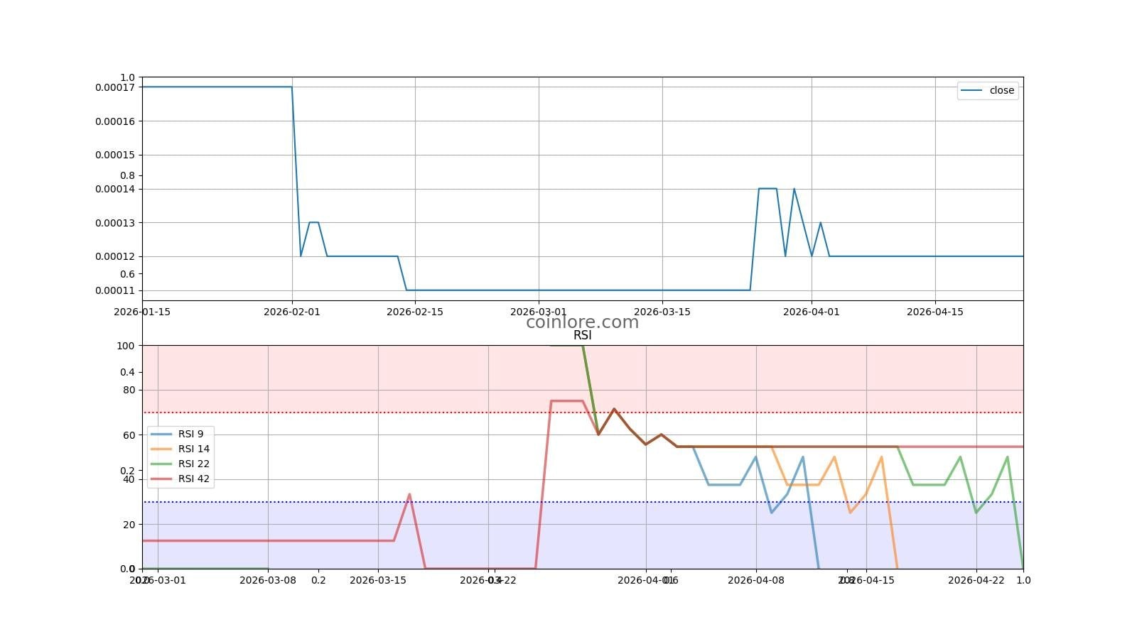 Luigi Mangione RSI indicator