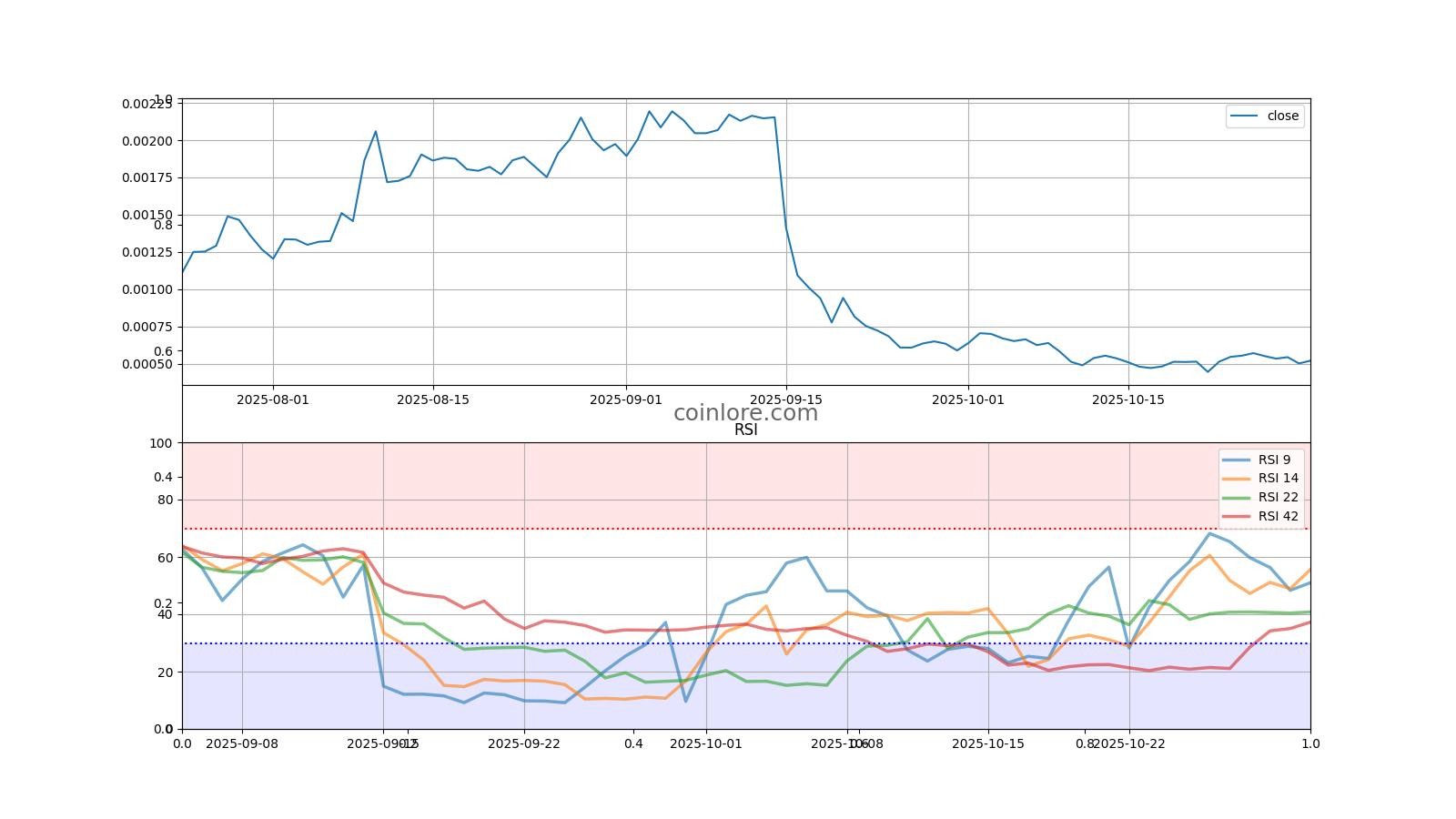 Luigi Mangione RSI indicator