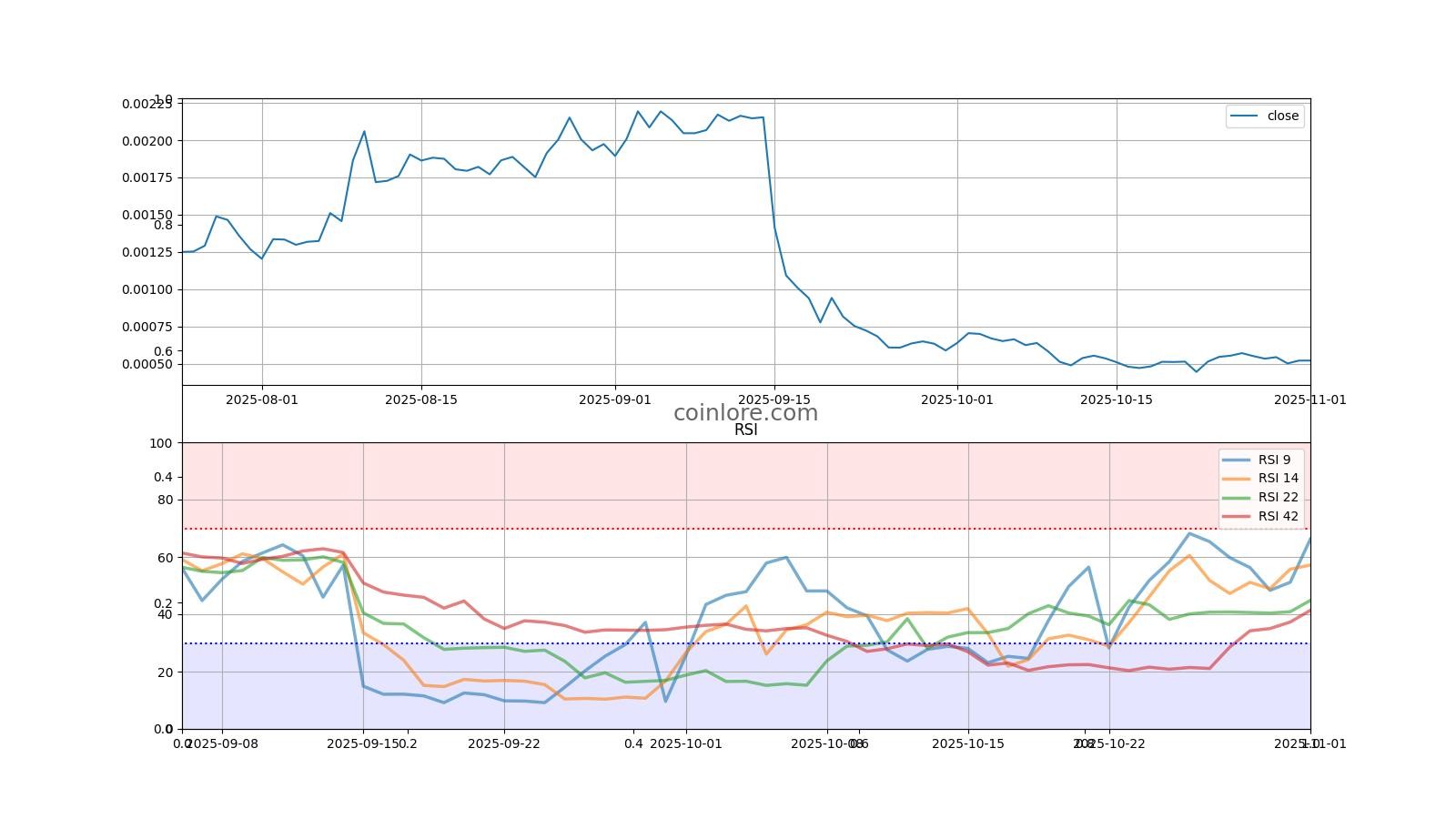 Luigi Mangione RSI indicator