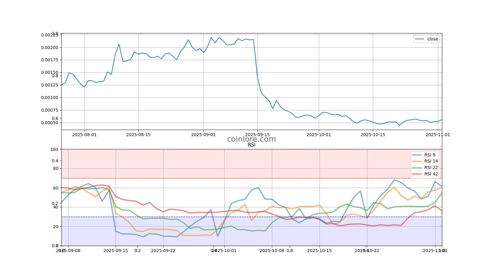 Luigi Mangione RSI indicator
