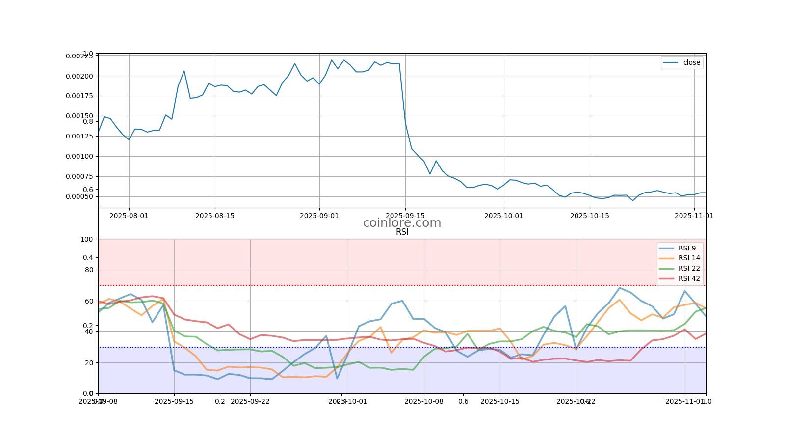 Luigi Mangione RSI indicator