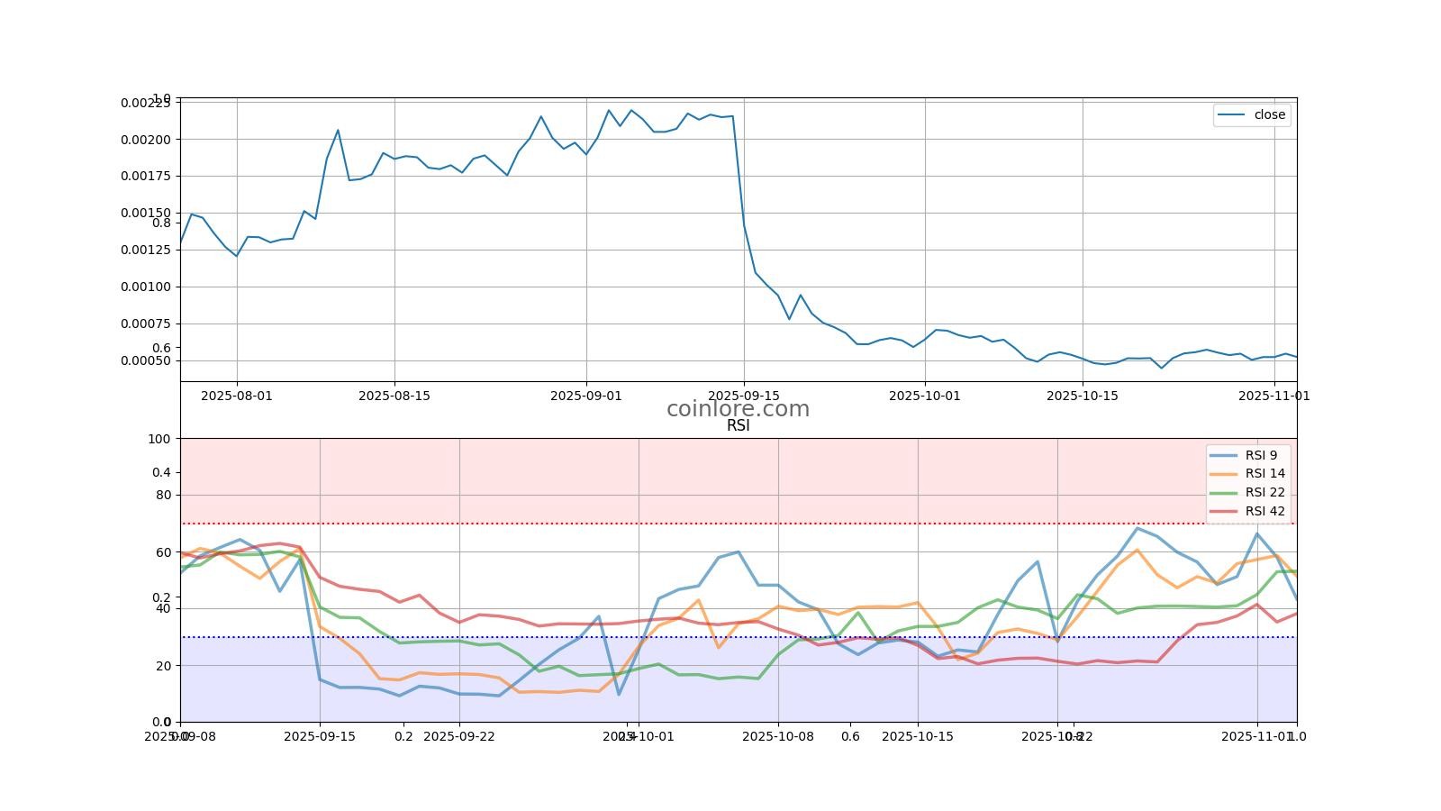 Luigi Mangione RSI indicator
