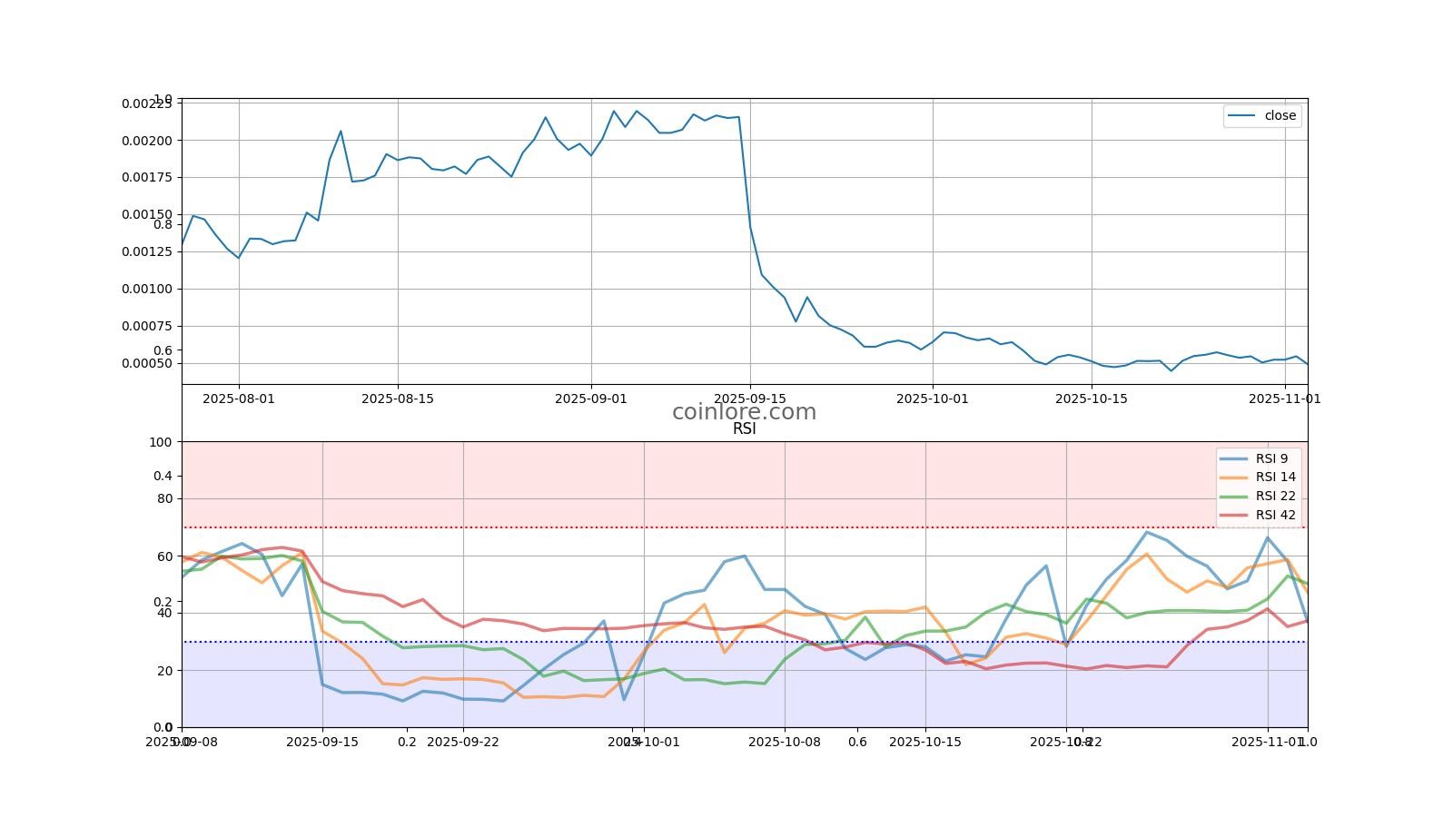 Luigi Mangione RSI indicator