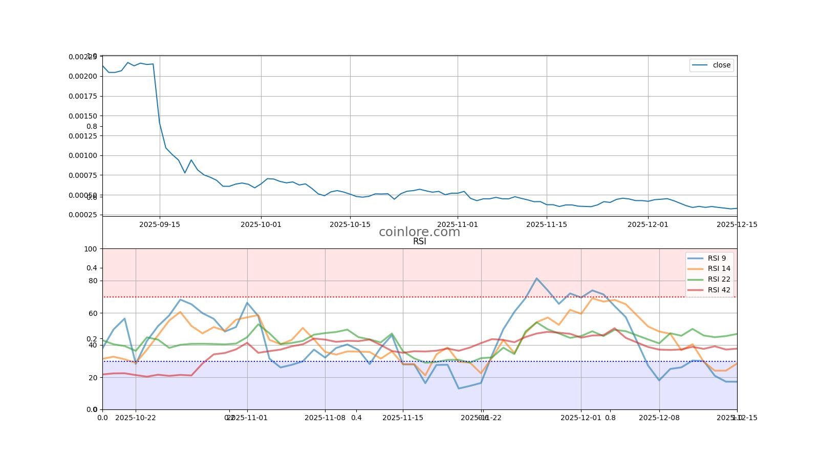 Luigi Mangione RSI indicator