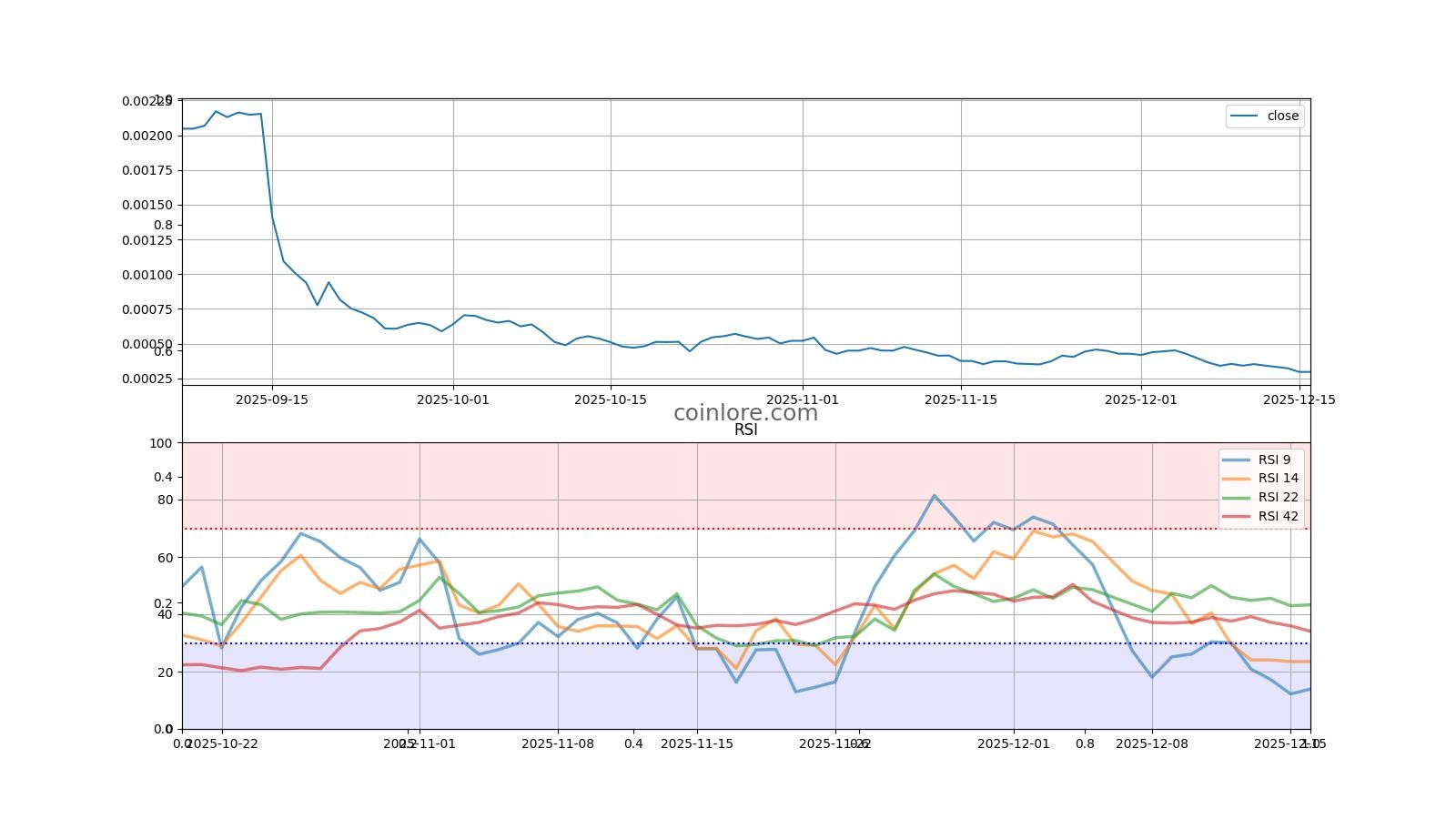 Luigi Mangione RSI indicator