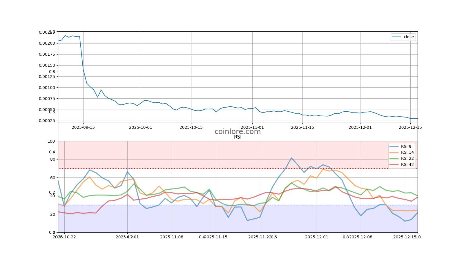 Luigi Mangione RSI indicator