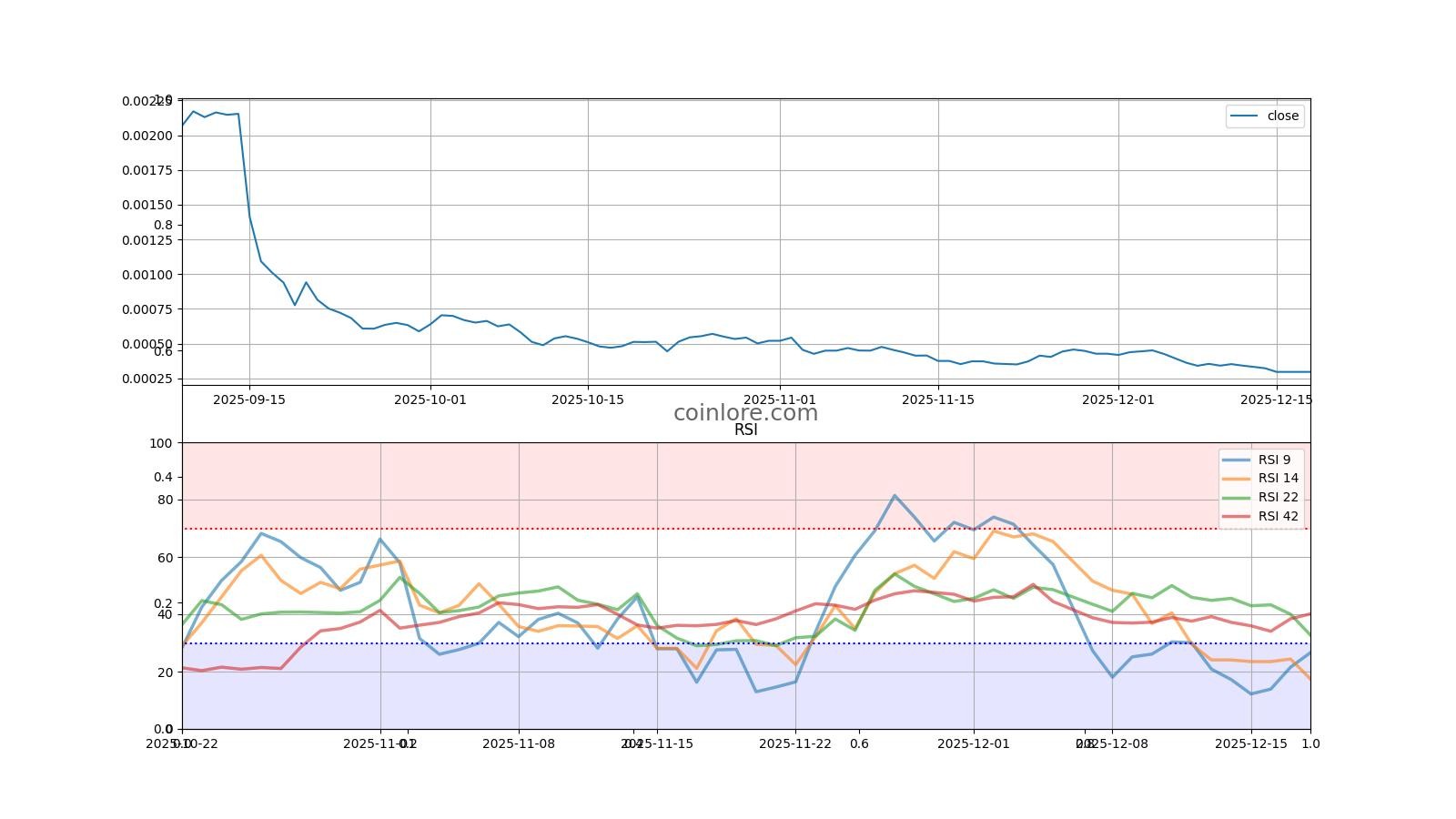 Luigi Mangione RSI indicator